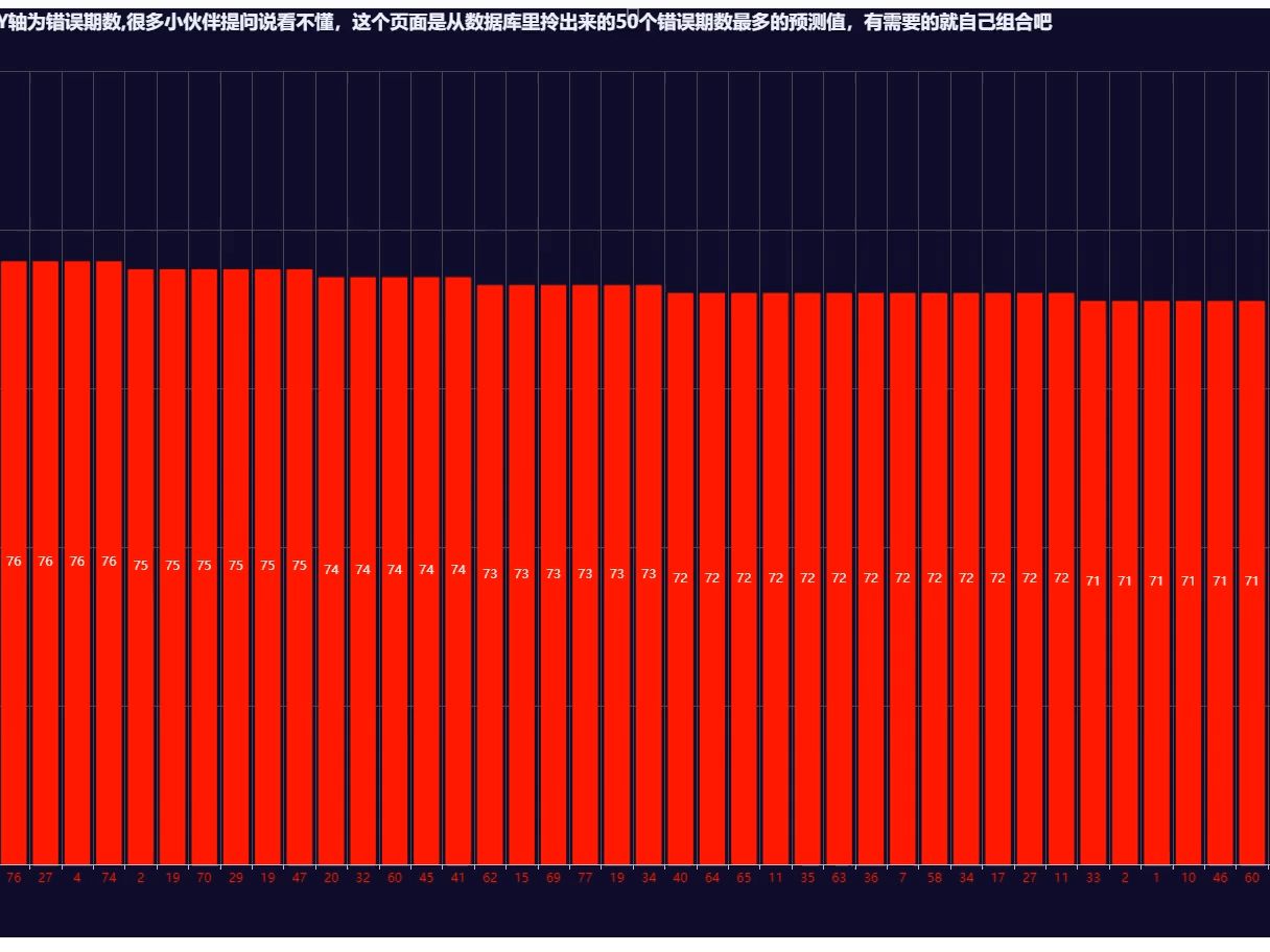 快乐8预测-第2024034期