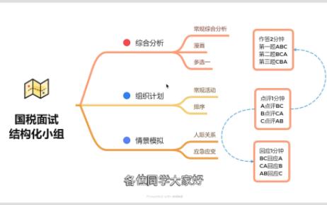 国税结构化小组面试难点在哪里?