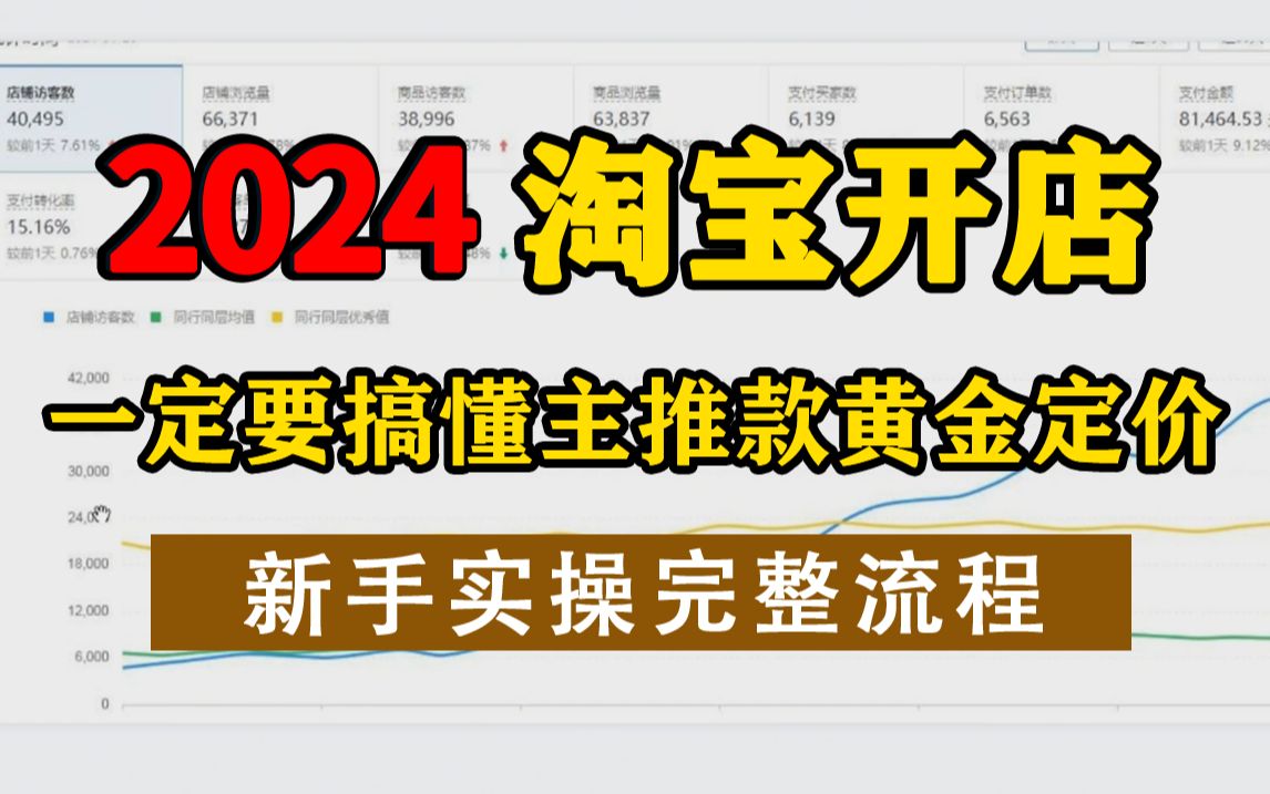 【淘宝运营技巧】新手开淘宝店怎么给主推款产品正确定价