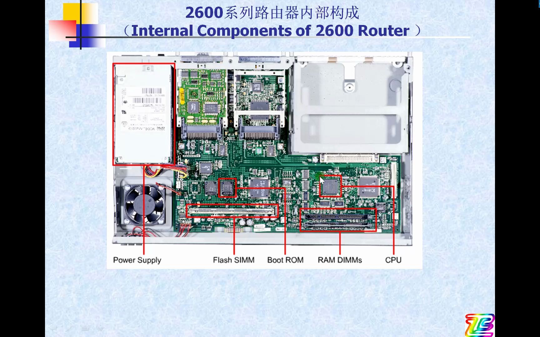 路由交换 1.1 路由器交换机的硬件组成-SSPU