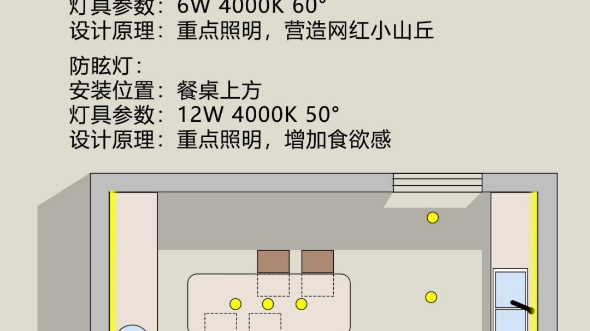 够亮又高级的开放式厨房灯光怎么设计!?