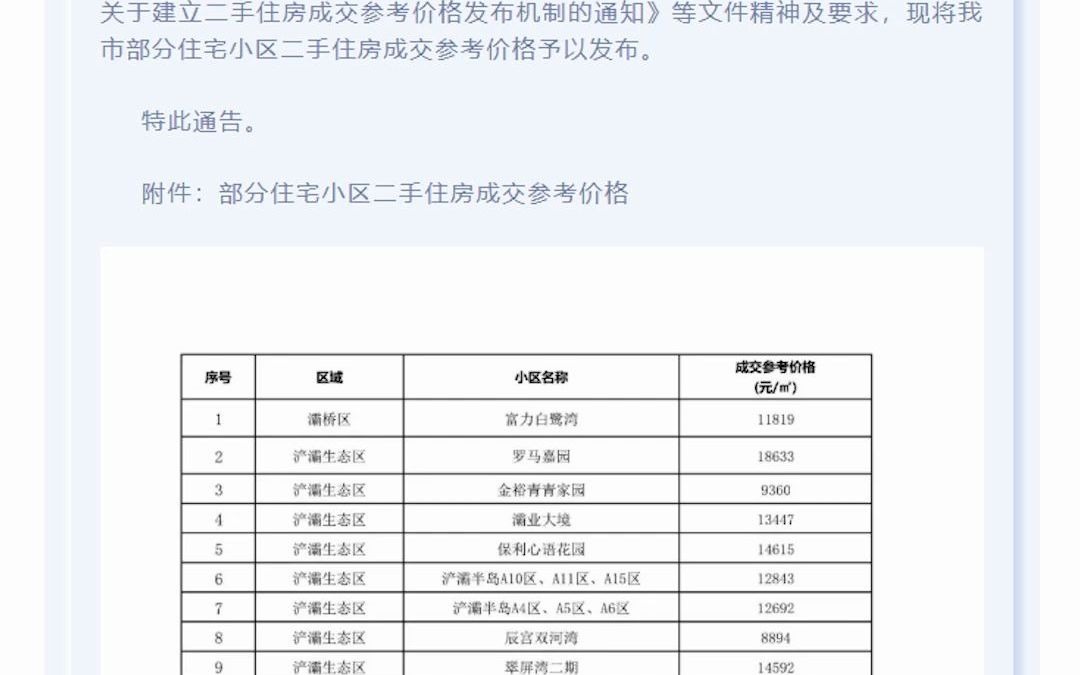来看!西安首批住宅区二手房参考价公布
