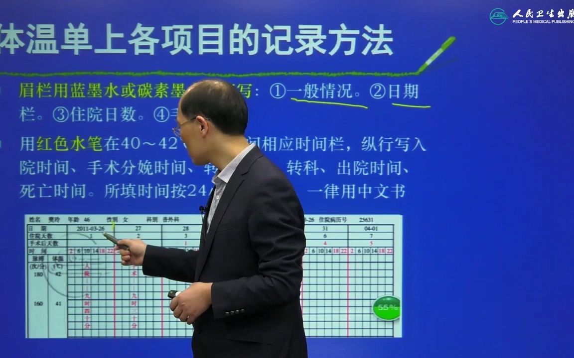 【护士执业】考点微课—体温单上各项目的记录方法