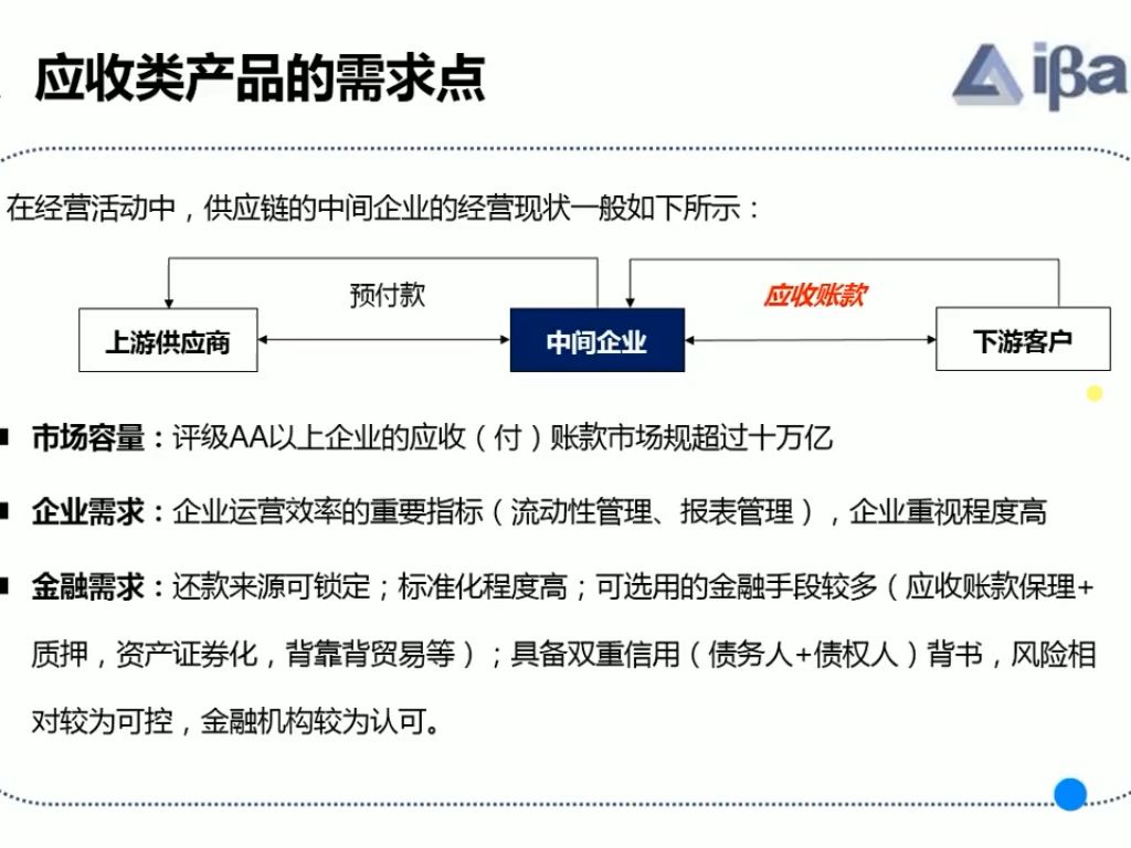 供应链金融四:实战案例之预付类产品