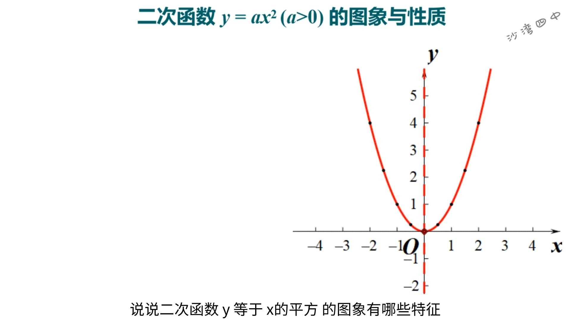 二次函数y=ax²的图象与性质