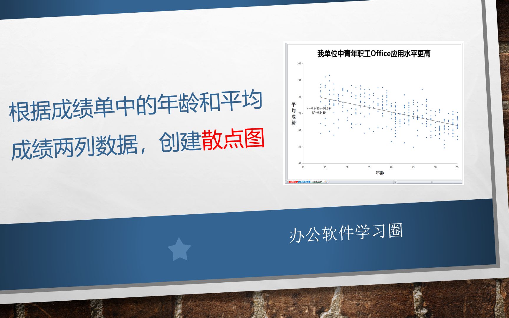 根据成绩单中的年龄和平均成绩两列数据,创建散点图