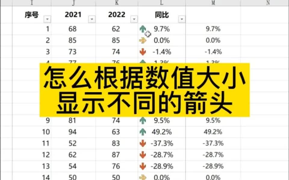 怎么根据数据大小显示不同的箭头
