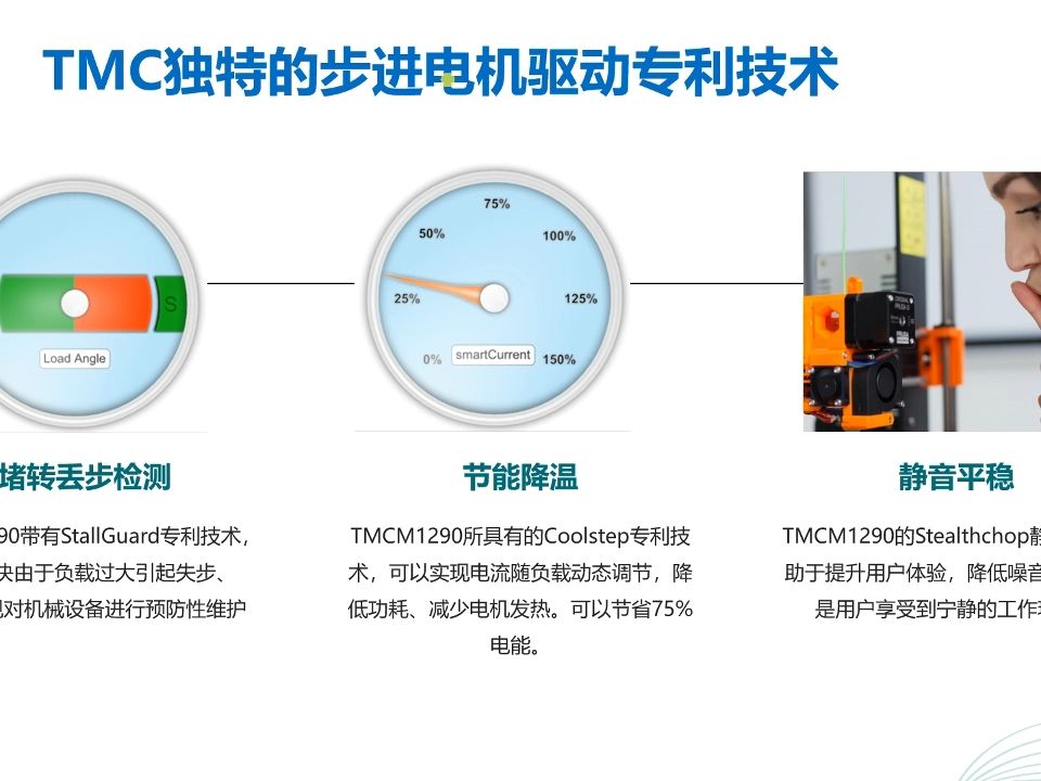 智能步进电机驱控系统TMCM1290介绍快速完成高性能步进电机驱动...