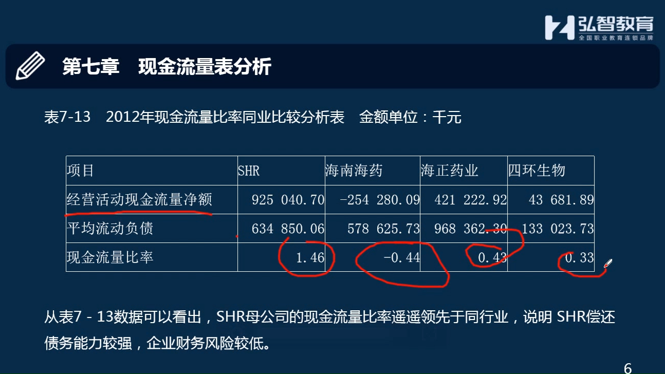 26.第七章第四节知识点1现金流量表相关比率分析 11985企业财务报表...