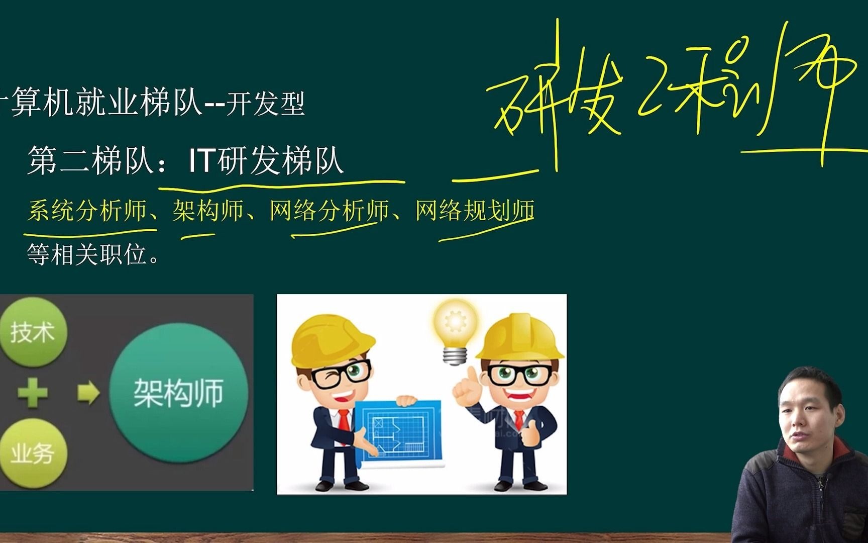 计算机专业就业分析