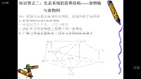 生态系统 课时二 生态系统的结构