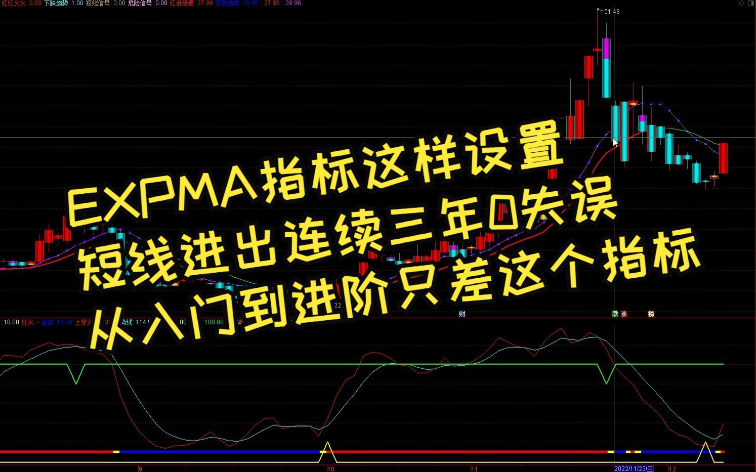EXPMA指标这样设置,短线进出连续三年0失误,从入门到进阶只差这个...