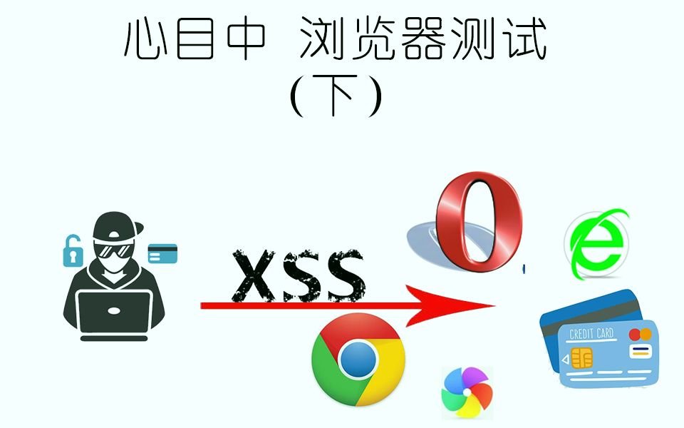 【xss测试】市面浏览器安全测试(下)