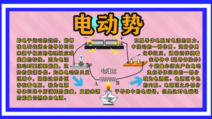 电动势是反映电源把其他形式的能转换成电能的本领的物理量