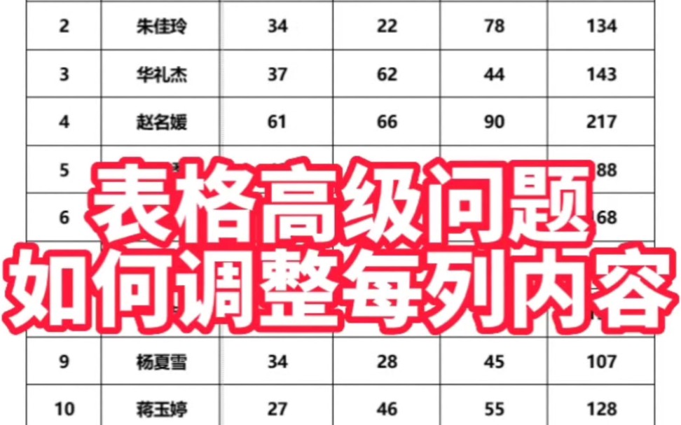 表格批量调整没送