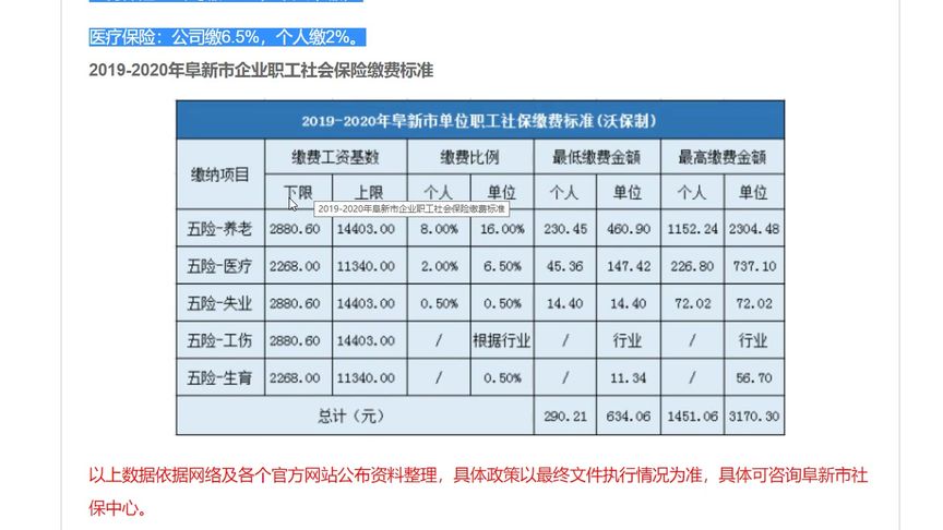 最新公布!2019-2020阜新社保缴费基数及比例(最低最高标准)