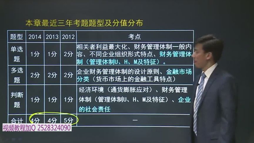 中级会计师考试财务管理教程