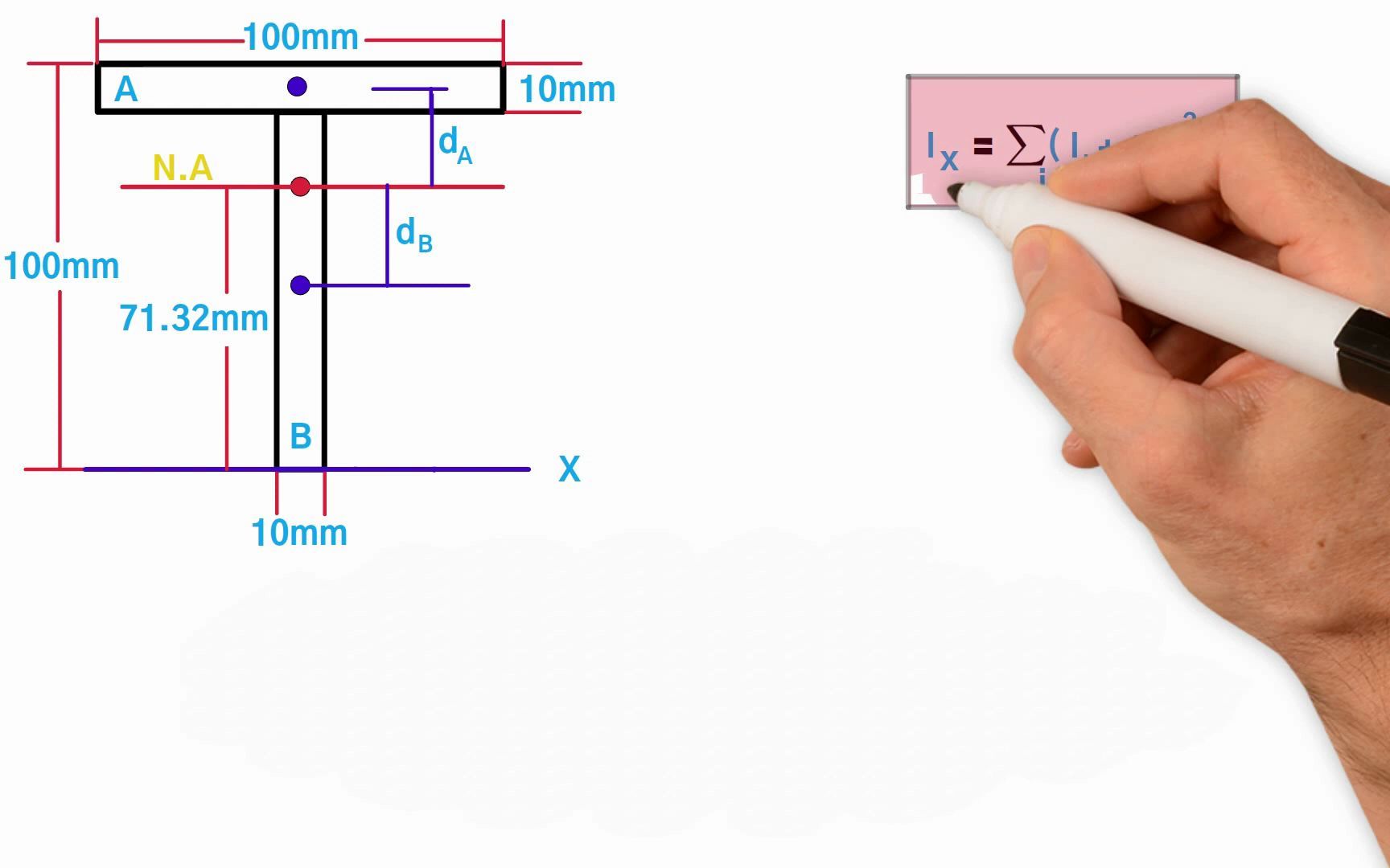【结构工程】13.如何求非对称形状的转动惯量