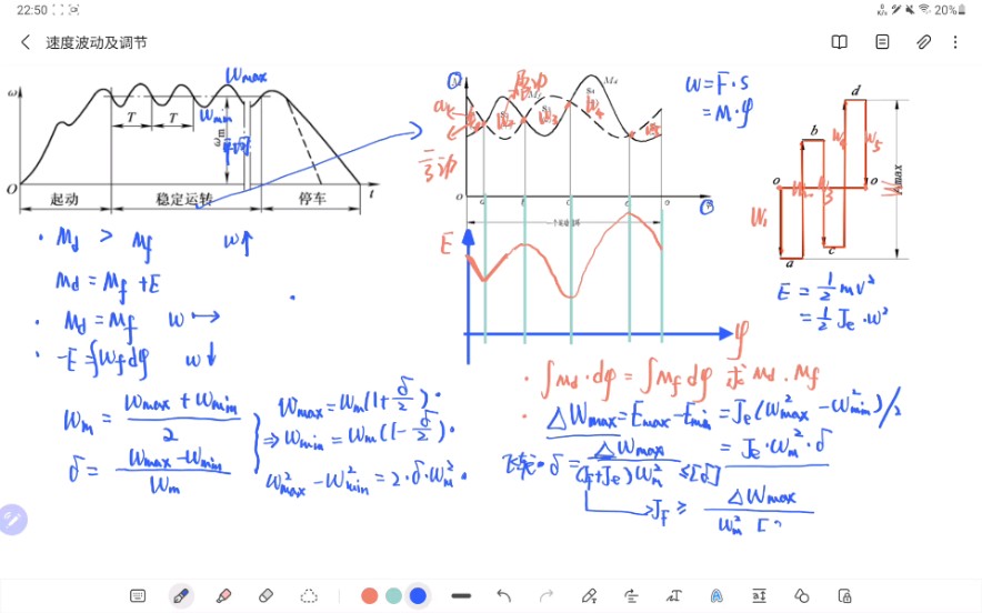 一次性搞定:周期性速度波动的调节,最大盈亏功,飞轮的设计