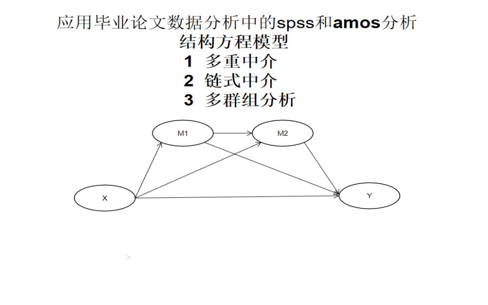 (SPSS数据分析/AMOS结构方程)AMOS结构方程之中介效应/链式中介/...