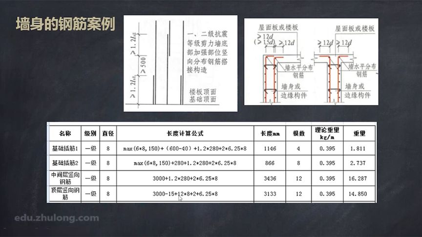 剪力墙墙身钢筋计算案例