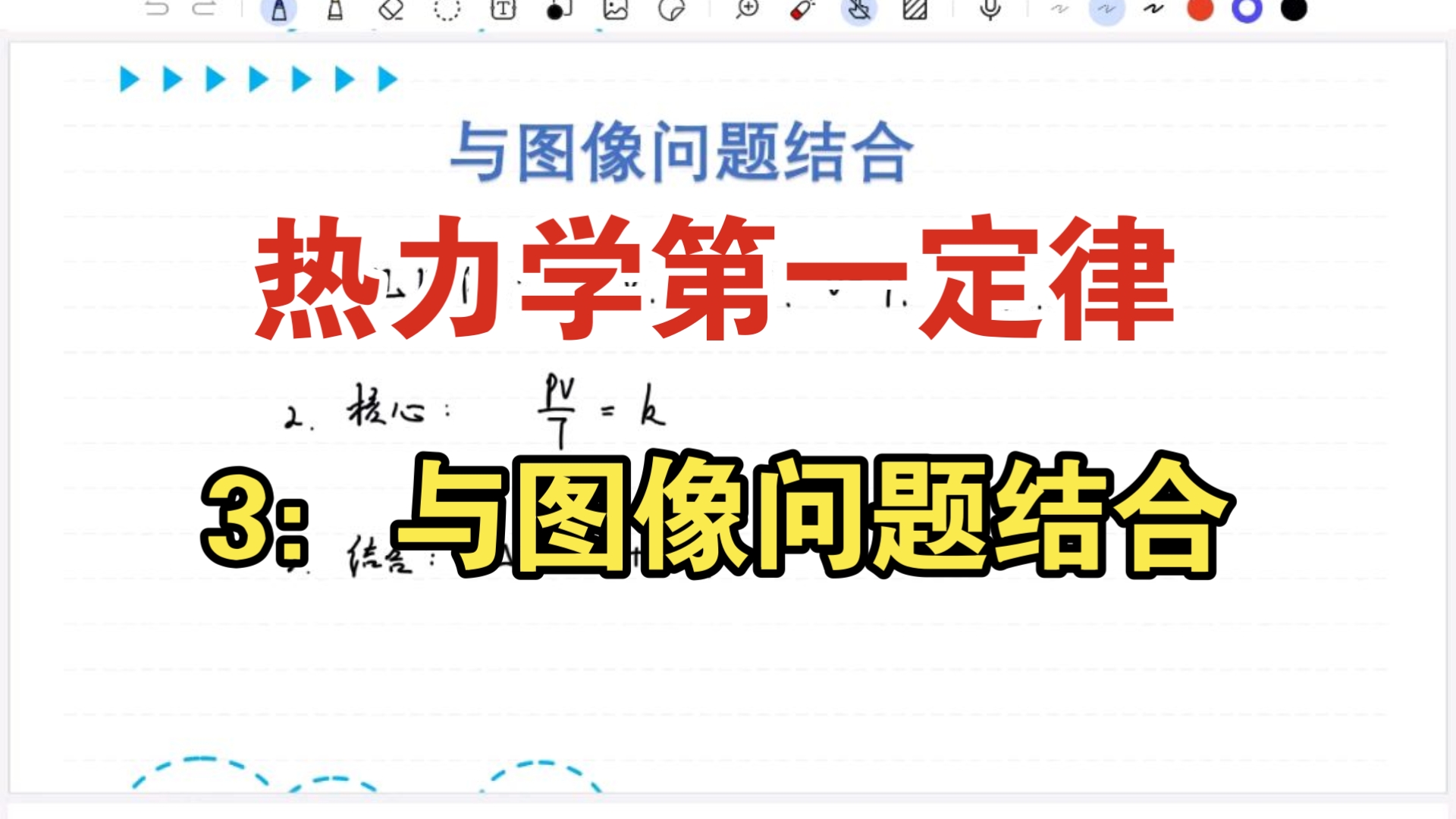 【专题5】热力学第一定律3:与图象问题结合