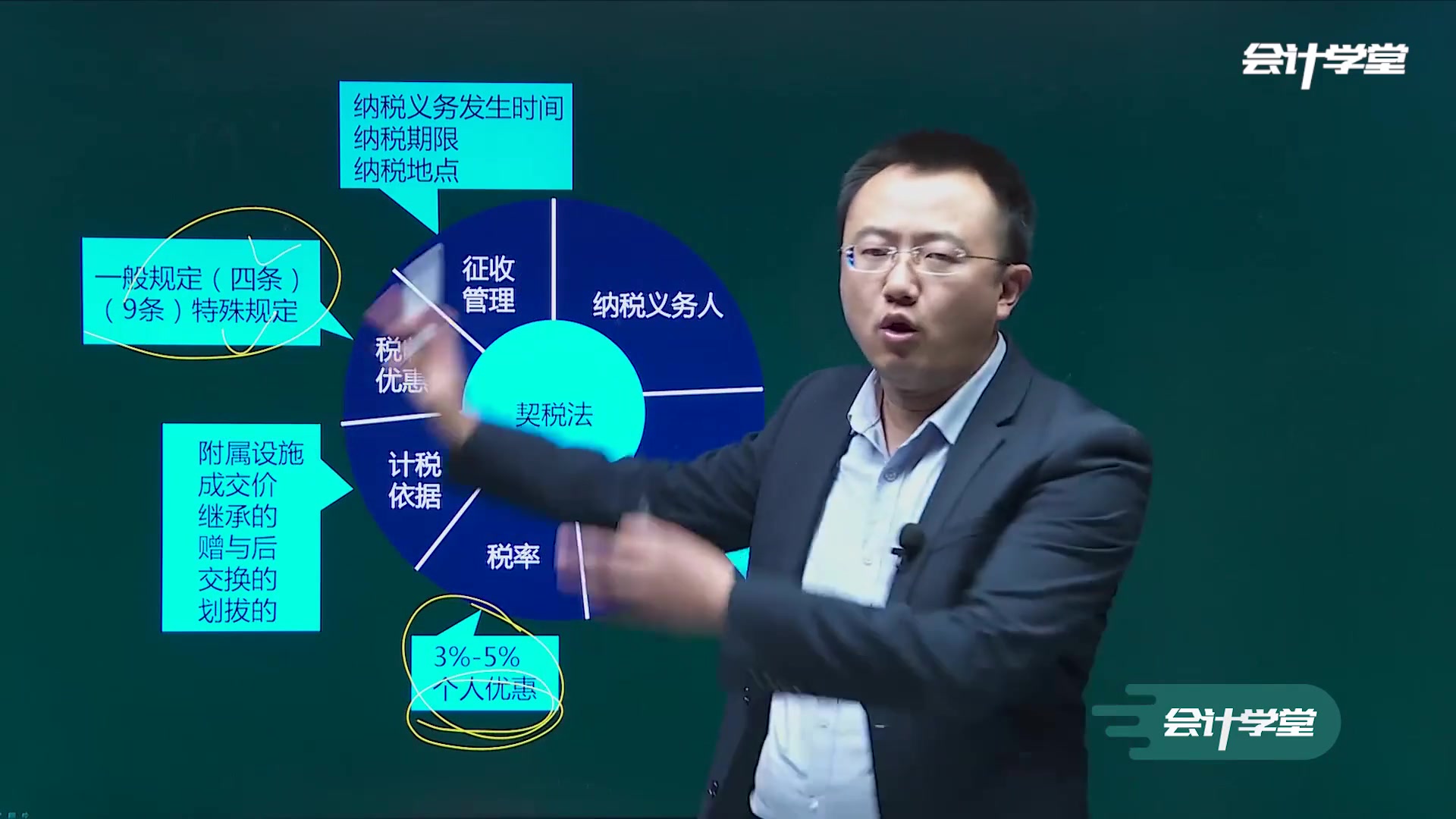2019年cpa税法教材_2019cpa税法电子书_cpa税法重点章节
