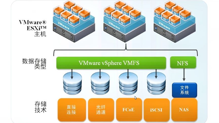 --17 0001.iSCSI存储的使用[高清版]