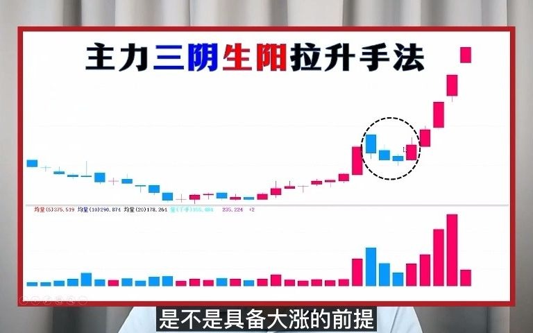 三阴生一阳!一根神奇均线揭秘股价拉高背后的秘诀,建议收藏