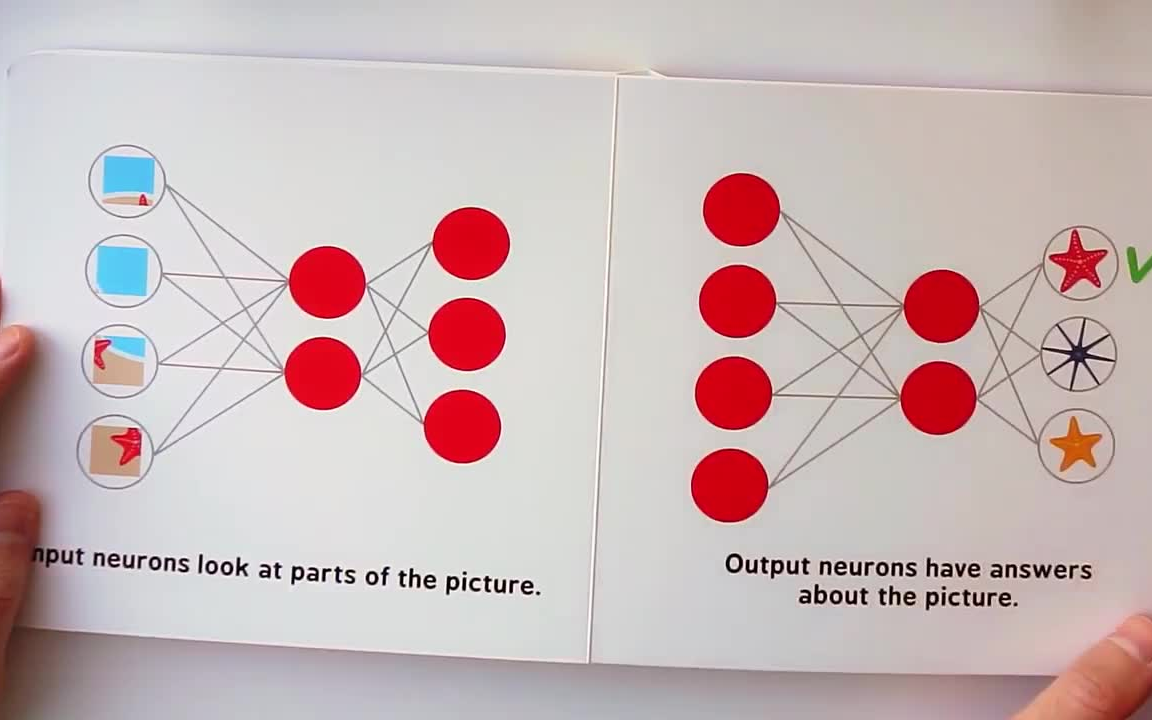 【什么是神经网络】终于有人带我学透了神经网络算法原理+代码实现...