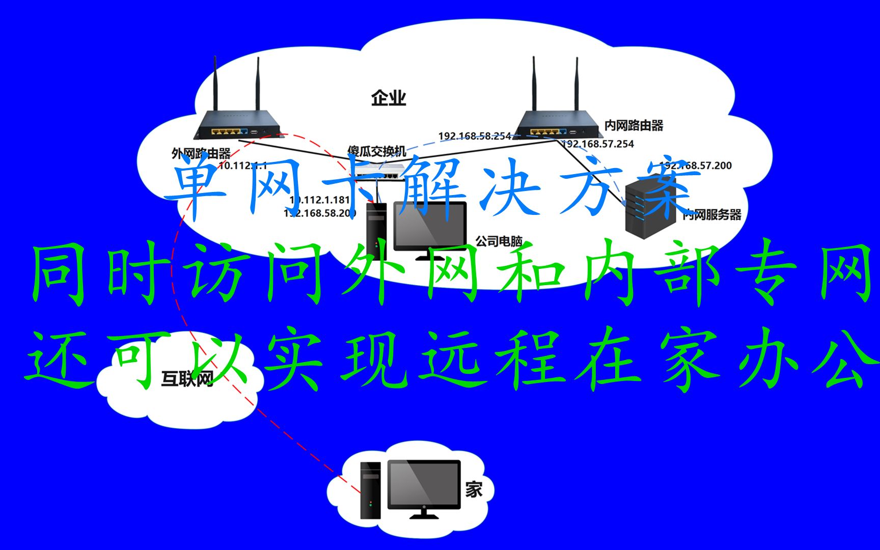 单网卡还能这样玩?同时访问外网和企业内网,真是大开眼界了