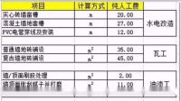 为什么装修公司一定要收设计费?装修设计费多少钱你了解吗