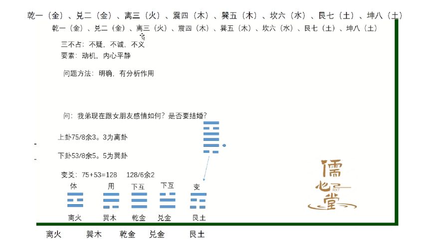 易经基础与数字分析