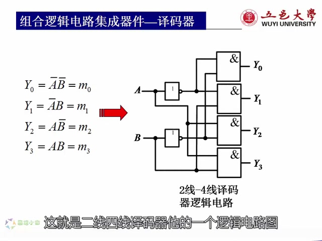 数字电路与逻辑设计——第 2 章 组合逻辑电路集成器件应用