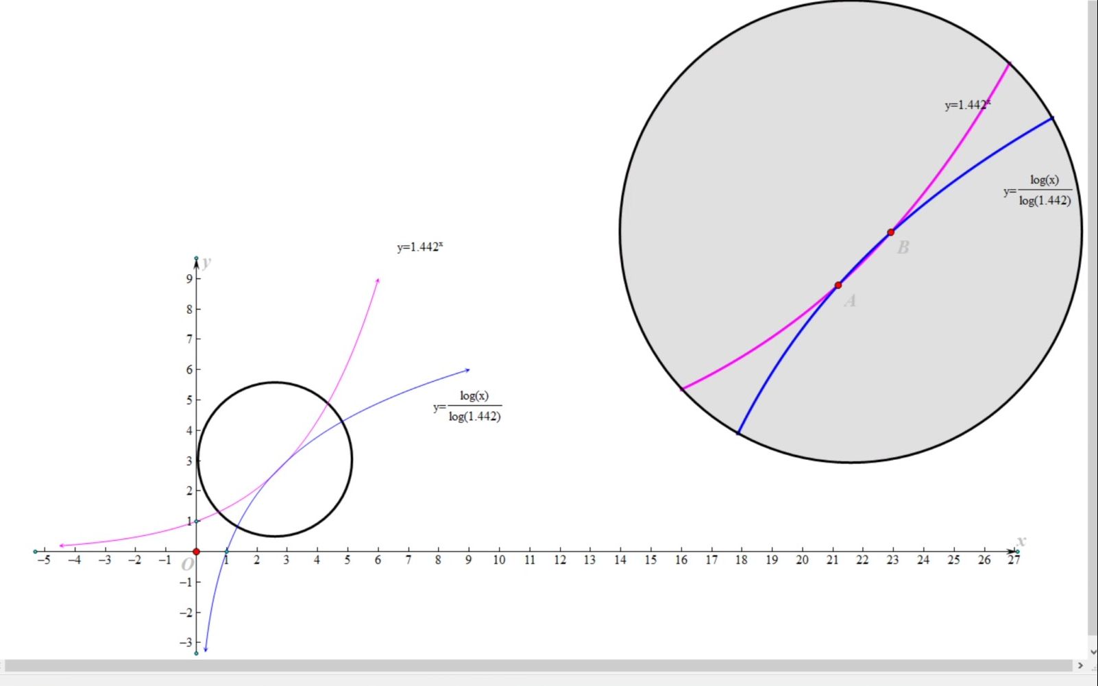 几何画板--局部图像放大