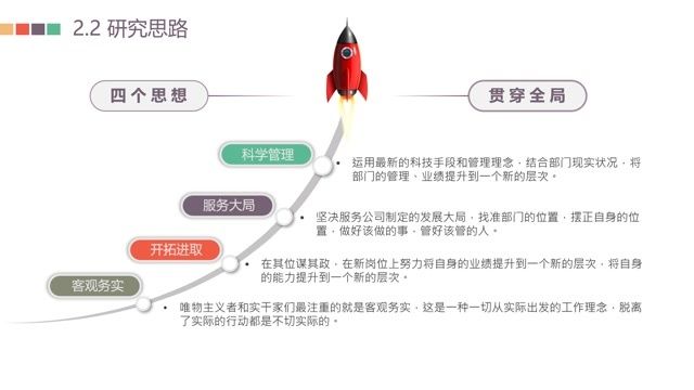 PPT制作动画的思路和方法分享,感谢大家支持!