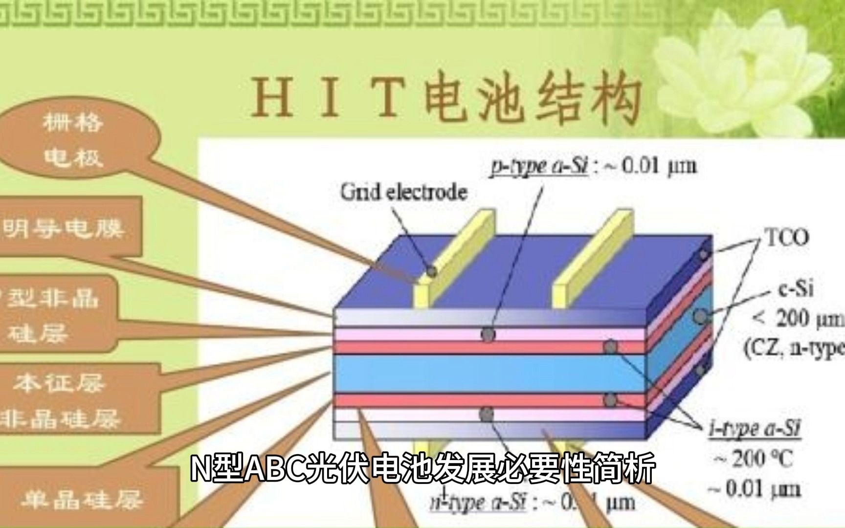 光伏N型ABC电池发展必要性简析