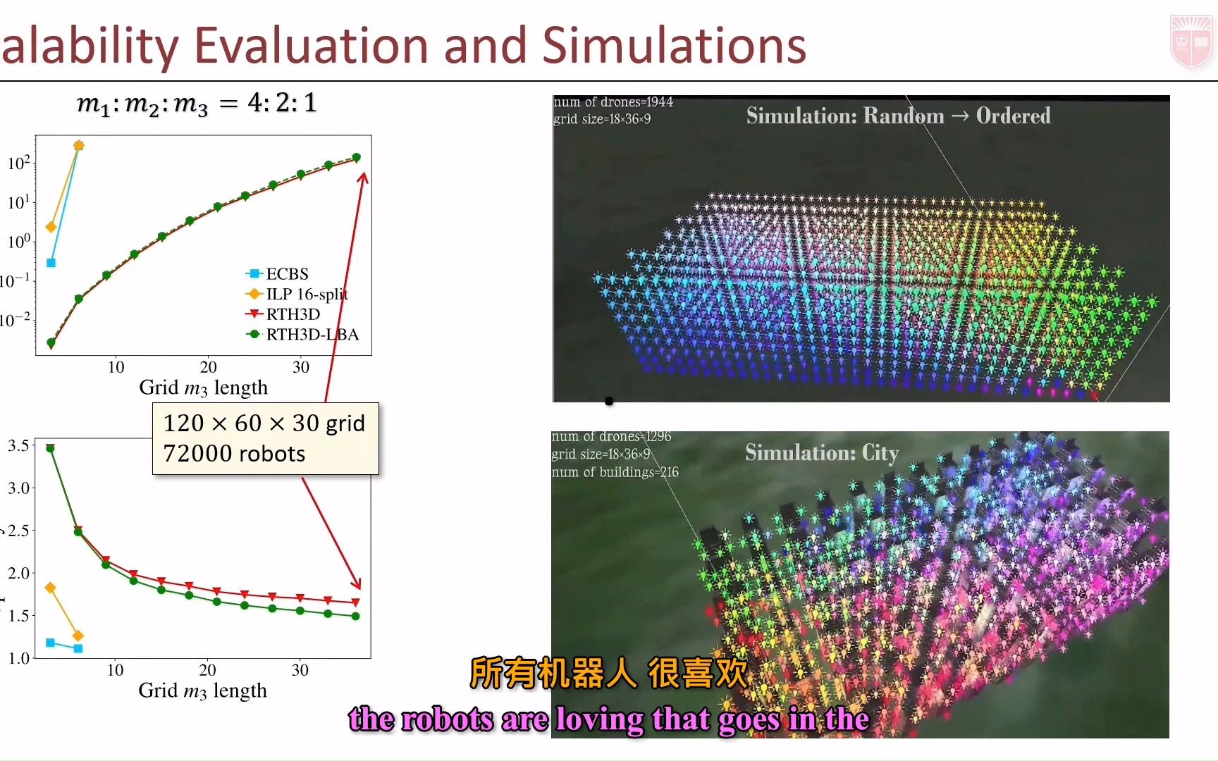 IROS2022 | 3Dw 中的多时间近最优多机器人路径规划在大型无人机...