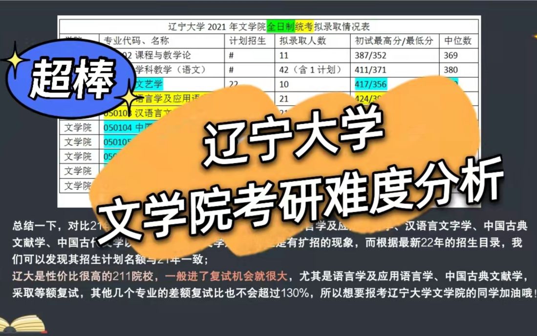 【23考研择校择专业】辽宁大学文学院考研难度分析 | 性价比超高211...