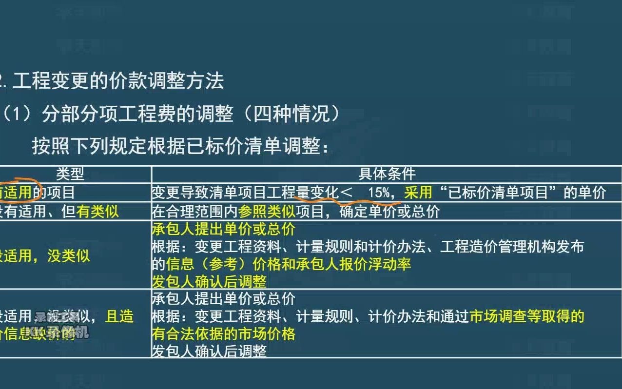 一级造价工程师-工程价款调整