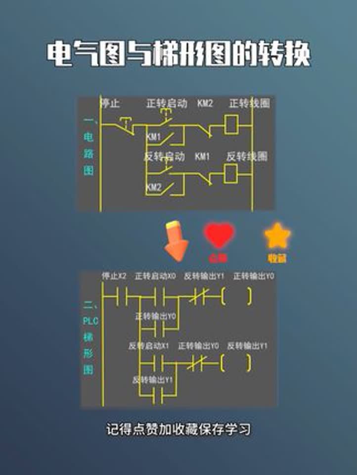 电气图与梯形图的转换 plc编程