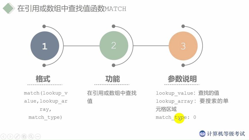Excel知识点第57讲:在引用或数组中查找值函数MATCH