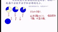 真分数与假分数