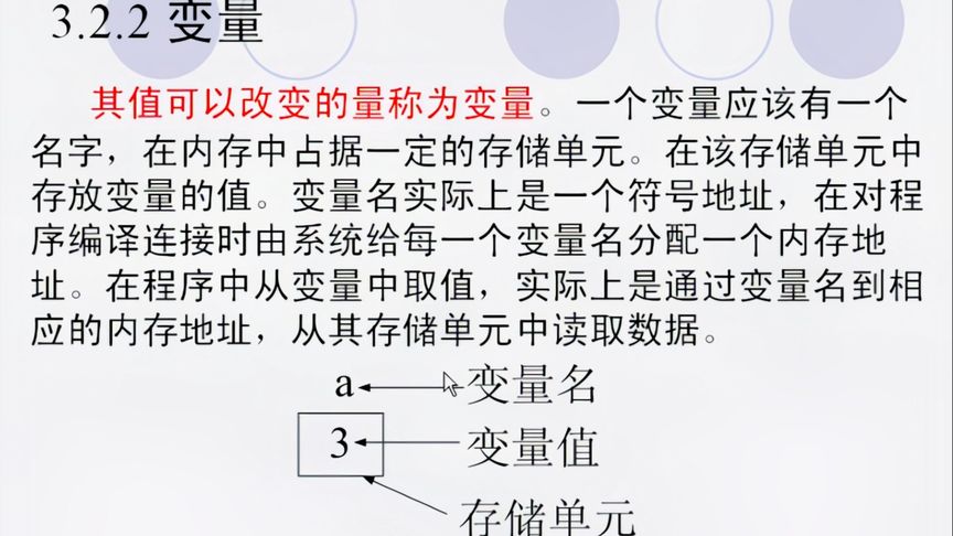 C语言编程详解-第11讲 常量和变量