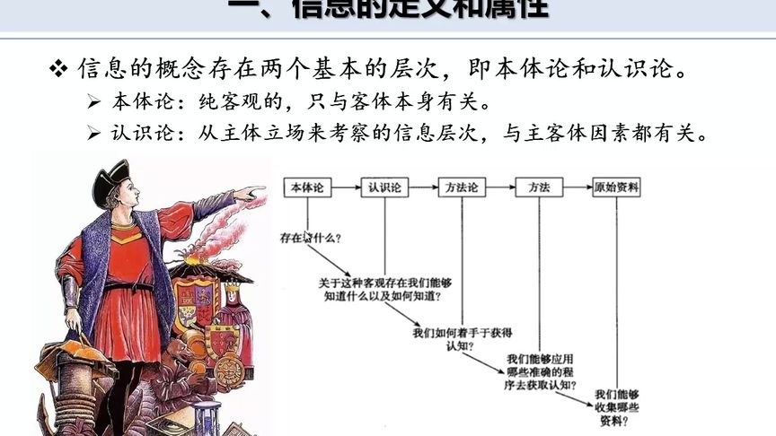 信息系统综合知识-信息的定义和属性
