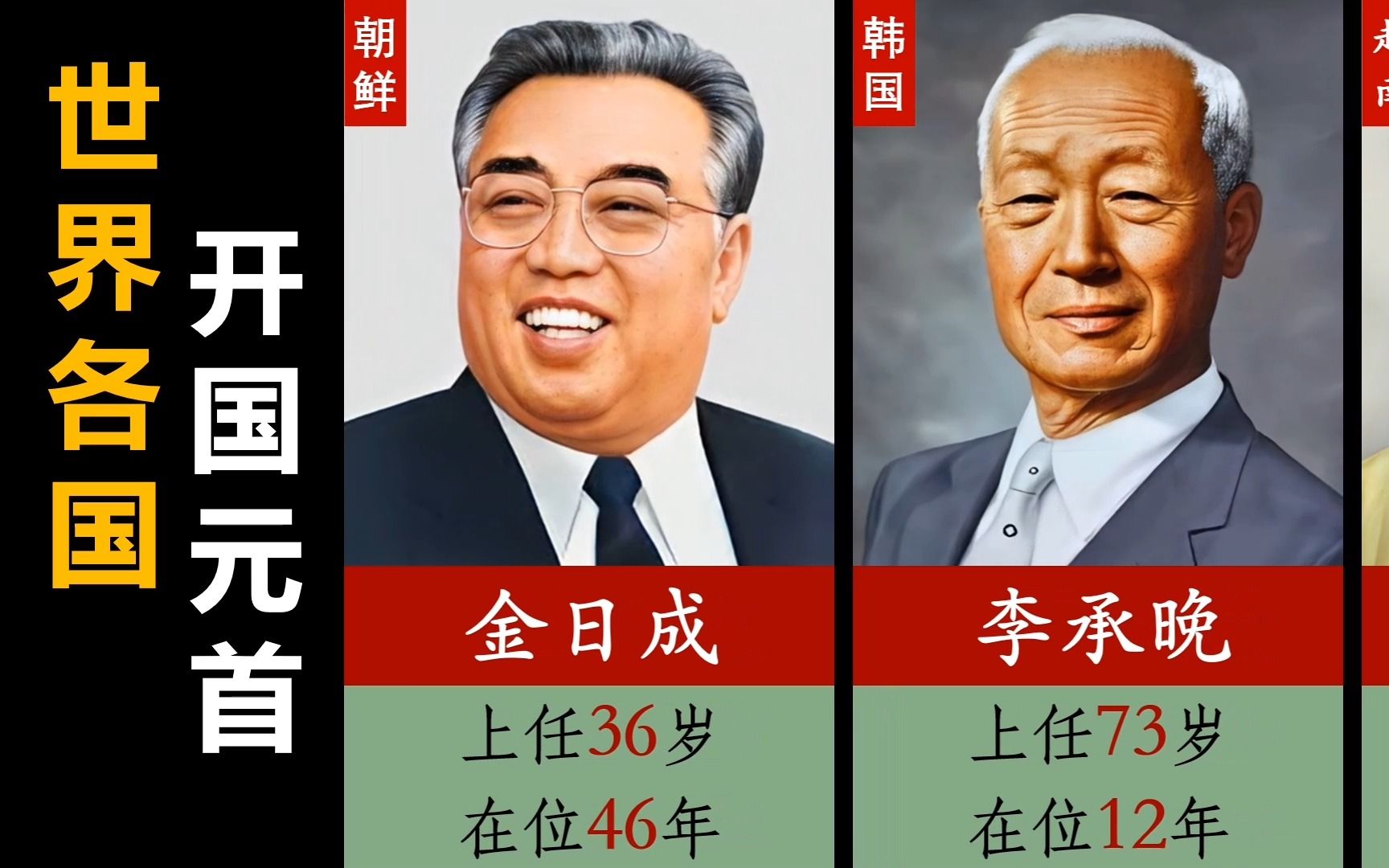 12个国家的开国元首,上位年龄、在位时长
