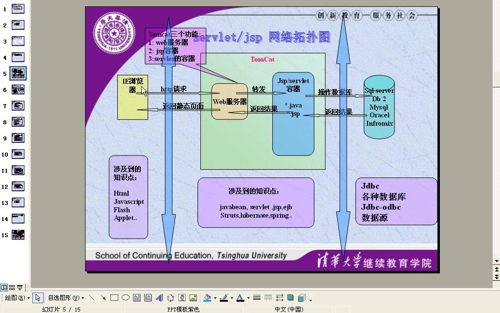 J2EE视频教程