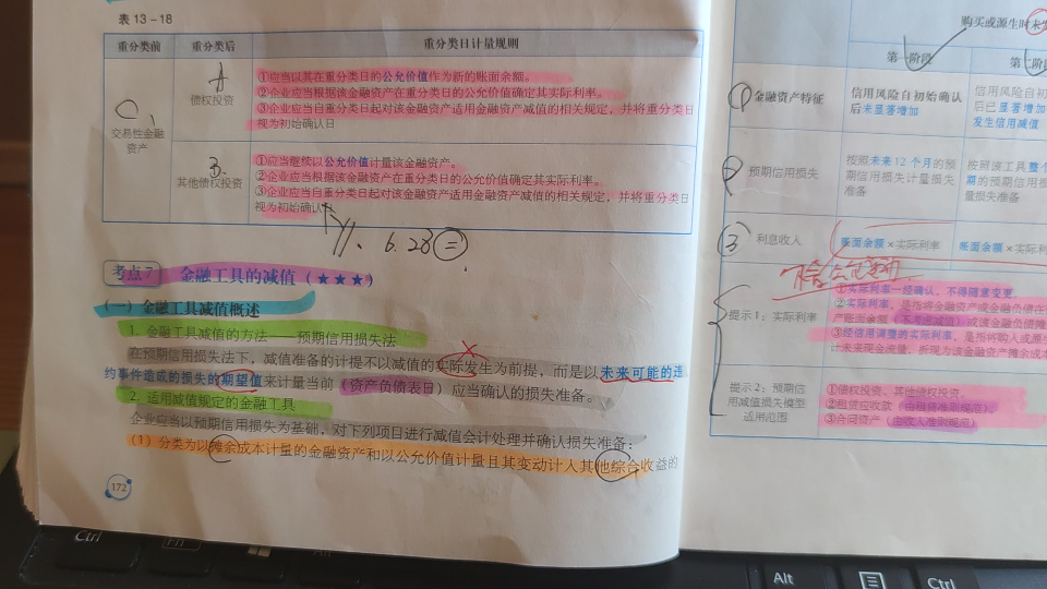 【注会CPA】《会计》[第十三章]〈考点7 金融工具的减值〉〈考点8 ...