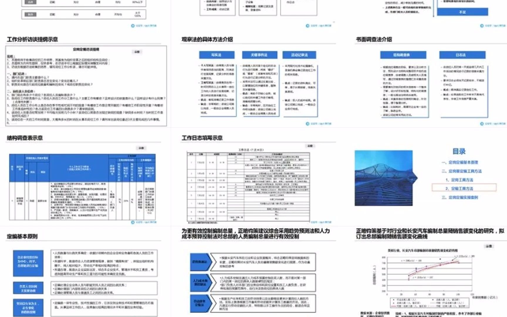 定岗定编基本原理和操作方法