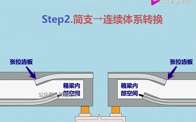 简支变连续